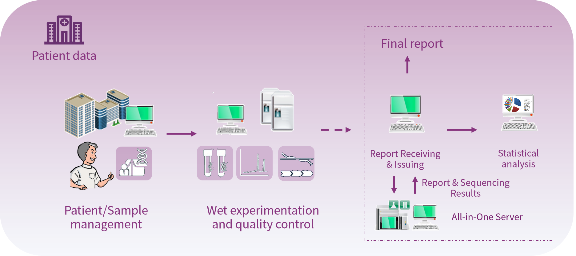 Genecast - Genecast INTEGRO V1.0